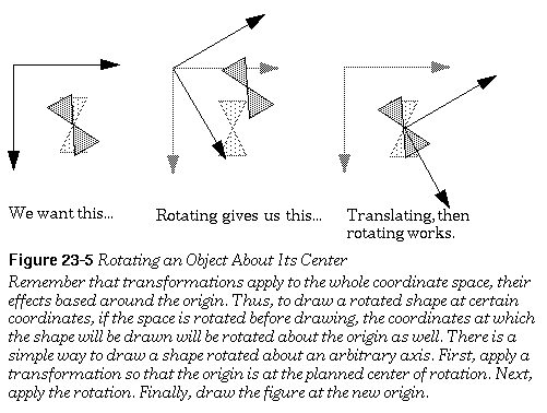 Coordinate Transformations