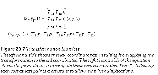 Transformation Matrix Matrix Transformation An Overview