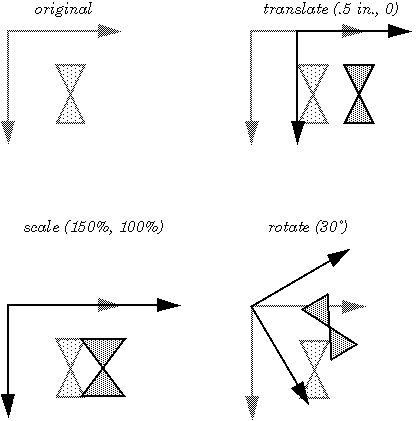 Coordinate Transformations